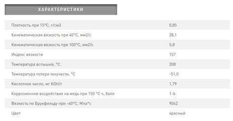 Zic Atf Multi Lf свежее Страница 10 Лабораторные анализы трансмиссионных масел Свежие