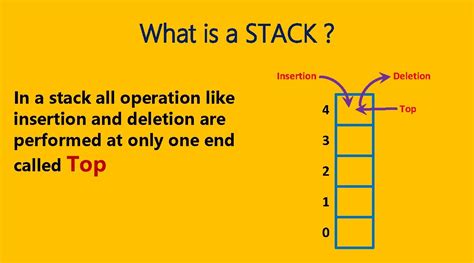 Stack Data Structure Btechsmartclass Com What Is