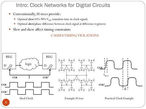 PPT On Clock Network Design For Sub Threshold Circuitry PowerPoint Presentation ID