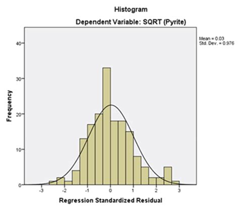 Histogram For The Analysis Of The Modeling Error Download Scientific
