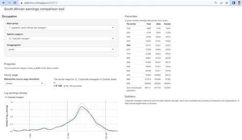 Build An R Shiny App By Aidanhorn Fiverr