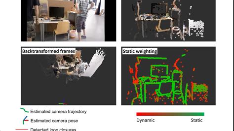 RGB D SLAM In Dynamic Environments Using Static Point Weighting YouTube