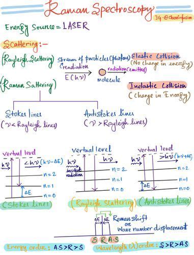 Formidable Csir Net Physics Formula Sheet Pdf Light Formulas