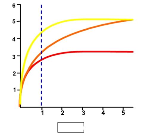 Physiology Lung Function Testing Flashcards Quizlet