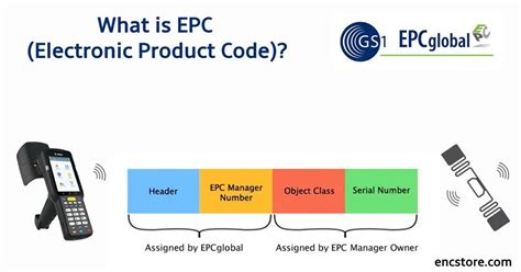 What Is Epc In An Rfid Tag