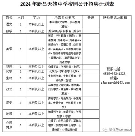 2024年浙江省绍兴市新昌中学教育集团新昌天姥中学教师招聘公告 绍兴教师招聘网