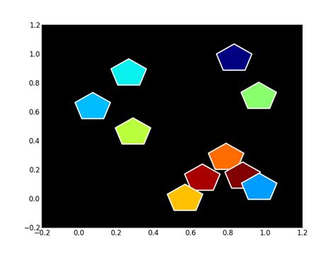 Python How To Find The Color White With Matploblib User Defined
