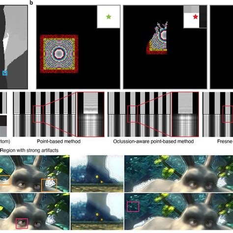 Towards Real Time Photorealistic 3d Holography With Deep Neural Networks Request Pdf