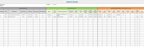 Benefit Tracker How To Build An Accurate Benefit Tracker And Achieve