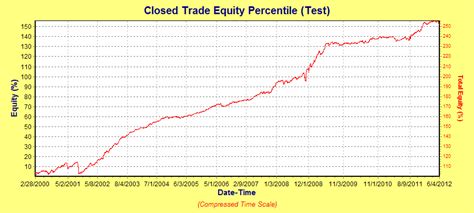MACD Histogram Trading Strategy In Rules Setup Backtest Example QuantifiedStrategies Com
