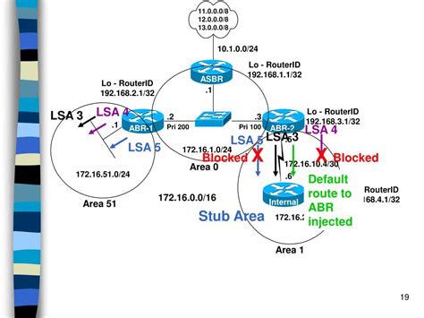 PPT CCNP Advanced Routing Ch 6 OSPF Multi Areas Part II This Presentation Was Created