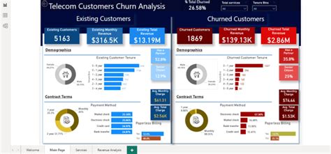 create interactive data visualization dashboards by syeddaniyalh641