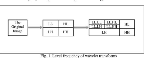 Figure 1 From Hybrid Edge Detection Methods In Image Steganography For High Embedding Capacity
