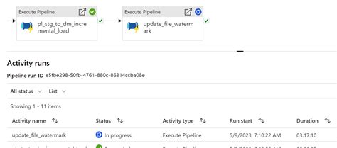 Synapse Pipeline Inner Activity In Succeeded State Outer Activity In Progress Microsoft Qanda