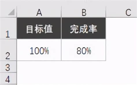 快速使用exce表格制作温度计显示图，这高大上技能一定要收藏 正数办公