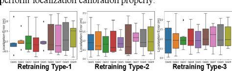 Figure 3 From Transfer Learning For Fingerprint Based Indoor Localization Calibration Semantic