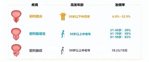 《中国男性前列腺健康白皮书》发布，深度解读男性前列腺健康