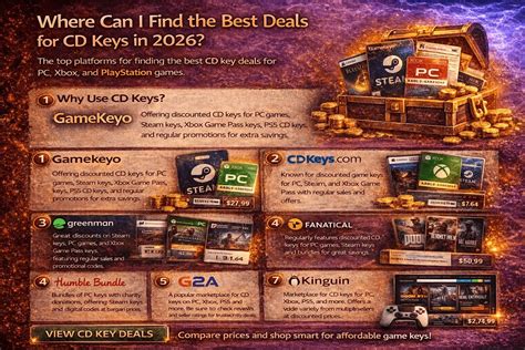 Cd Keys Where To Find The Best Deals For Game Keys In 2026