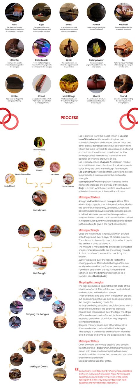 Responsive Web Design Using Bootstrap On Behance