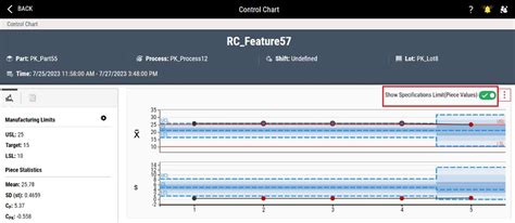 Managing Display Of Specifications Limit On Control Charts