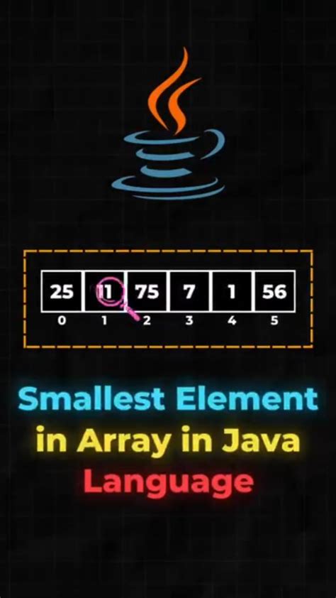 harish codingknowledge instagram photos and videos