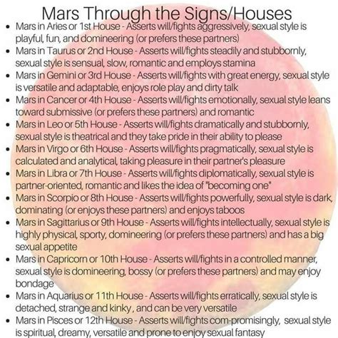 Astrology Mars Signs And Houses Astrology Guide For Mars Signs Mars