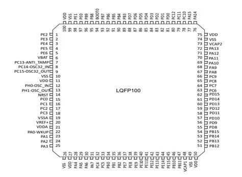 Stm32f103vet6 Chinese Technical Parameters Detailed Explanation And Pin Diagram Topchip