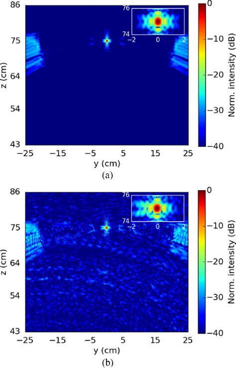 Figure 10 From Three Dimensional Terahertz Imaging With Sparse Multistatic Line Arrays