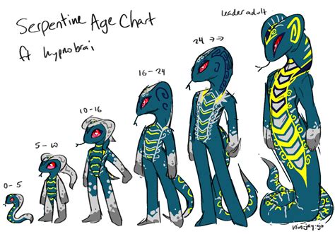 Lego Ninjago Serpentine Constrictai Tribe Minifigure Lego