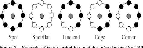 figure 2 from illumination normalization based on local binary pattern image semantic scholar