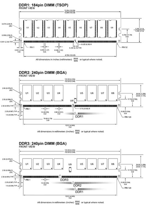 The Secrets Of PC Memory Part Bit Tech Net