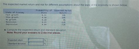 Solved The Expected Market Return And Risk For Different