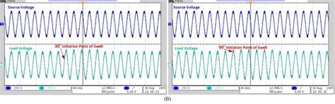 Test Results For Case 1 A And Case 2 B Download Scientific Diagram