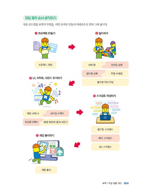 상상을 실현하는 로블록스 게임 만들기 강태훈 장준하 D Lab 알라딘