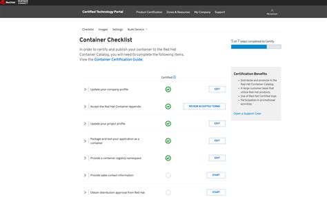 Certify A Janusgraph Image And Operator For Publishing To The Red Hat