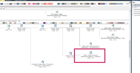 Hk Sql Server Doctor View Execution Plan For Multi Statement Tvf And Why Inline Tvf Better