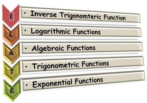Integration By Parts Study Material For IIT JEE AskIITians