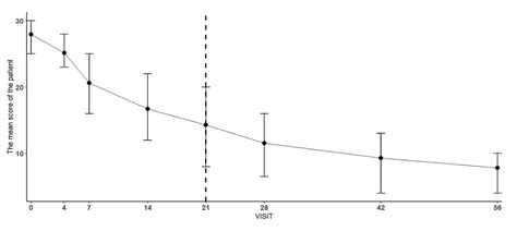 Simple Tools In R For Data Analysis Graph Representation And Useful Graph In Biostatistics By
