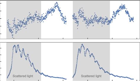 Tess Light Curve And Background Flux For Tyc 2597 735 1 The Download Scientific Diagram