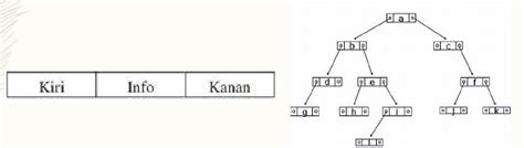 4 Introduction To Tree Binary Tree And Tree Expression 2101711356