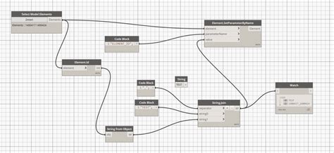 Joining Two Strings And Put As Parameter In Dynamo Revit Dynamo