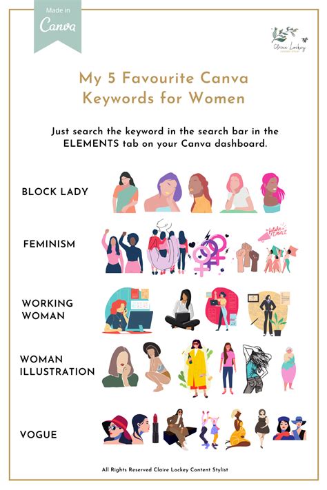 Canva For Education How To Use Canva As A Teacher And Educator With Babes Artofit