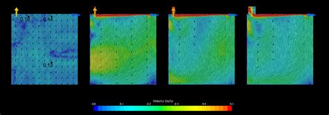 comparison of the cfd and efd vector plots for the isothermal swirl