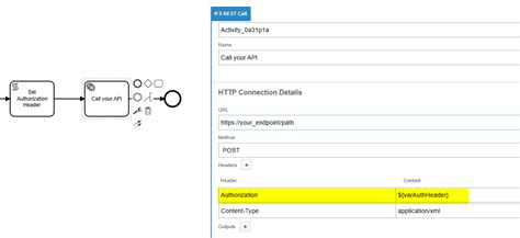 Authenticating Rest Api Calls In Ifs Workflows Dsjs Blog