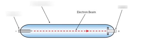 Chem Test 2 Diagram Quizlet