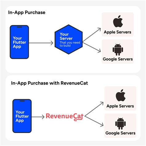 Josip Krnjic On Linkedin Flutter Flutterdev