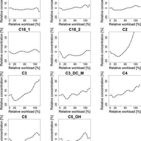 Kinetic Signatures Of Amino Acids Kinetic Signatures Of The 18