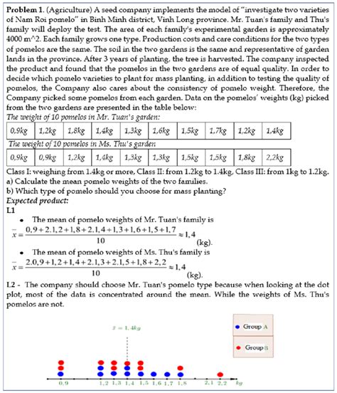 An Activity Connecting Numerical Statistics And Graphical Displays