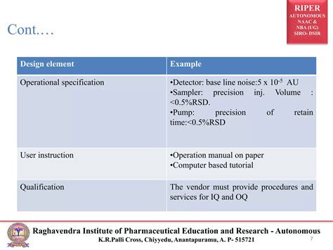Qualification Of Hplc Pptx