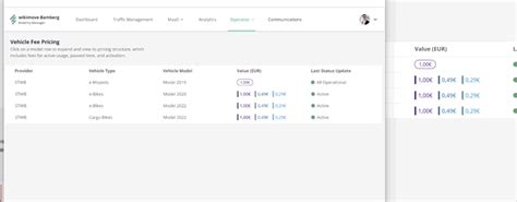 Prototype Settings Not Working As Expected When Copied Into Another File Figma Forum
